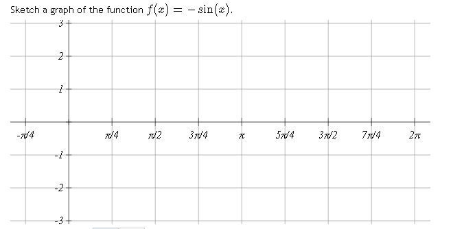 Solved Sketch a graph of the function f(x)=-sin(x). | Chegg.com