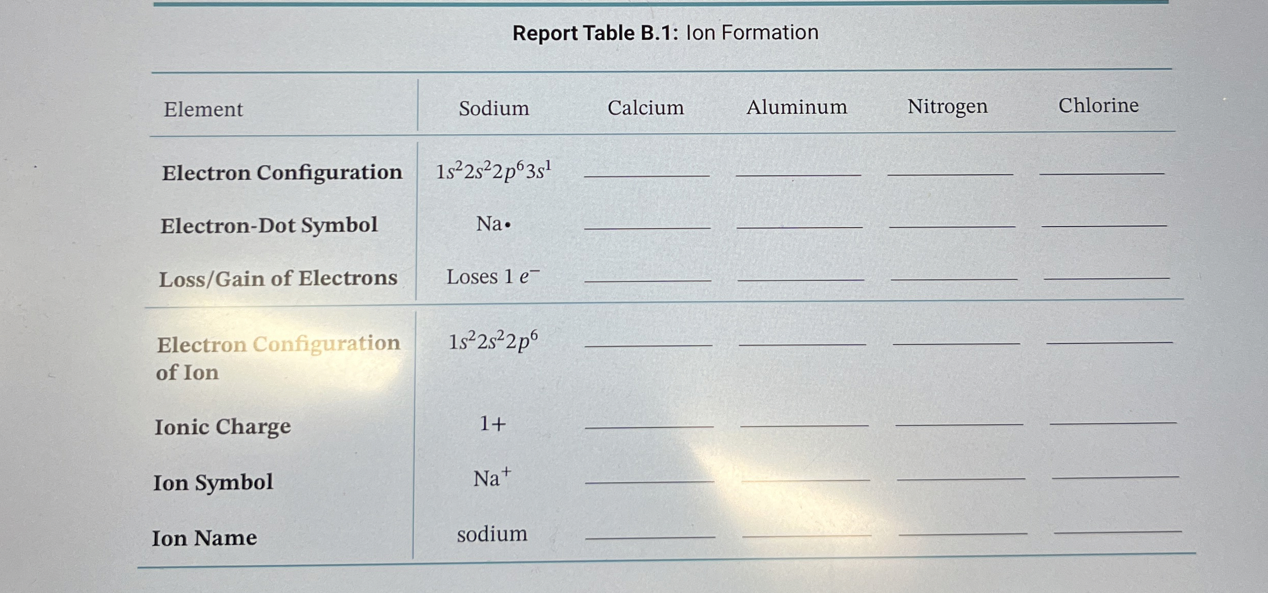 Solved Report Table B.1: Ion | Chegg.com