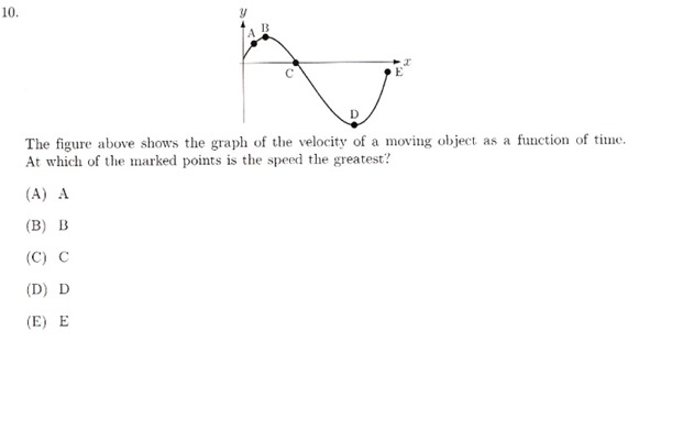 Solved The figure above shows the graph of the velocity of a | Chegg.com