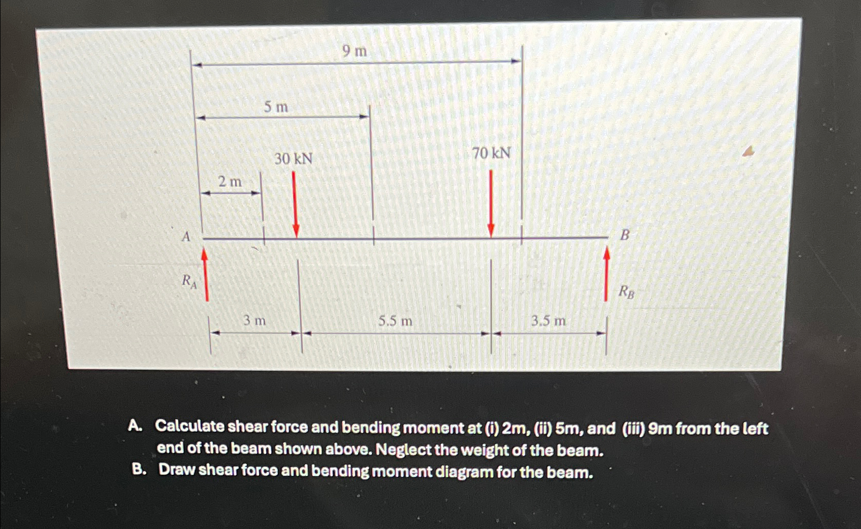 Solved A. ﻿Calculate shear force and bending moment at | Chegg.com
