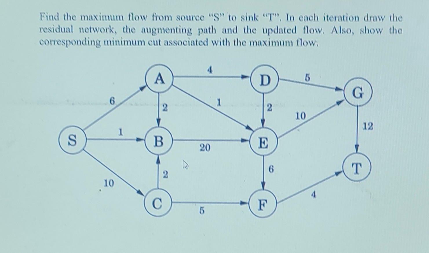 Find the maximum flow from source " S " to sink "T". | Chegg.com