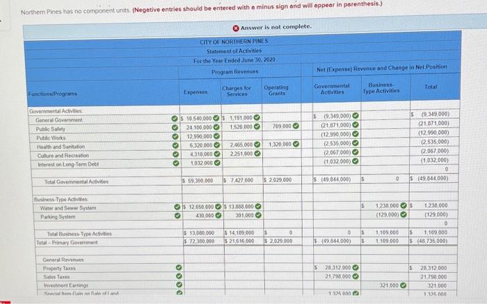 Solved The following information is available for the | Chegg.com