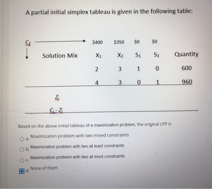 Solved A partial initial simplex tableau is given in the | Chegg.com