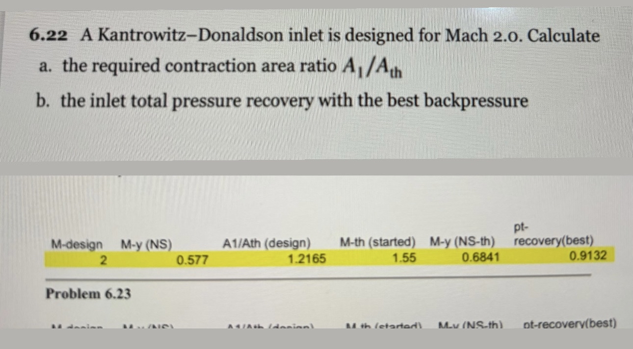 Solved 6.22 ﻿A Kantrowitz-Donaldson inlet is designed for | Chegg.com