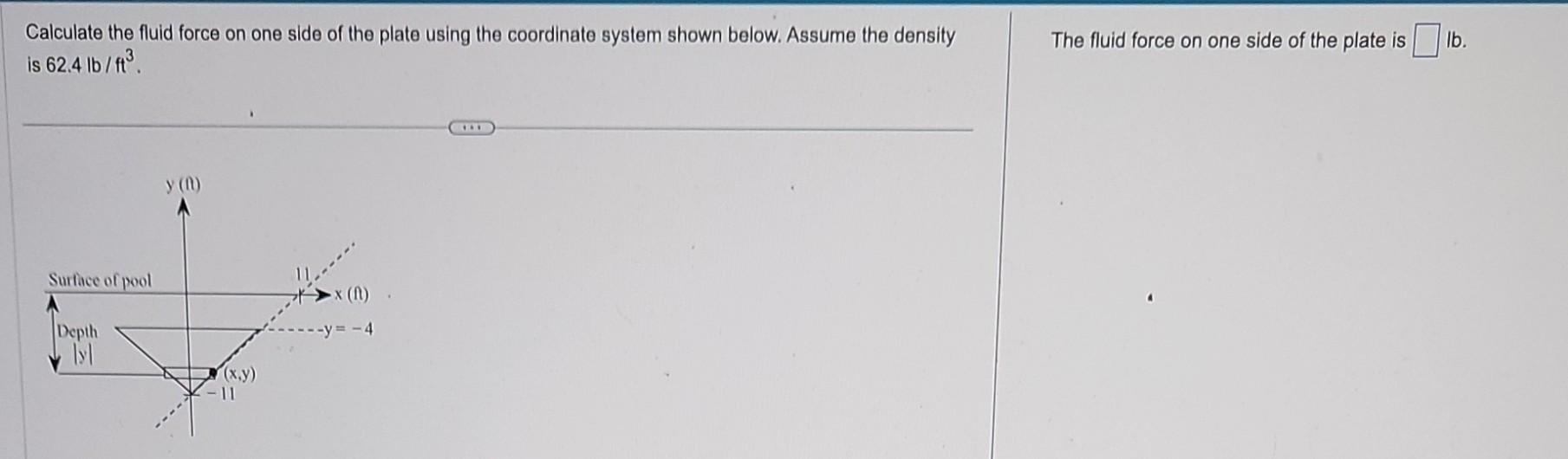 Solved Calculate the fluid force on one side of the plate | Chegg.com