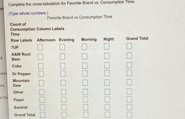 Solved Use Pivot Tables to construct cross-tabulations | Chegg.com