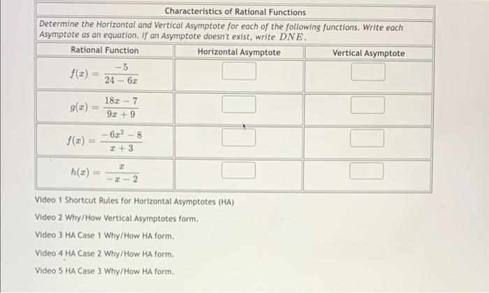 Solved Characteristics of Rational Functions Determine the | Chegg.com
