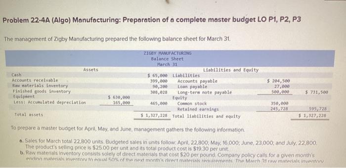 Solved Problem 22-4A (Algo) Manufacturing: Preparation of a | Chegg.com