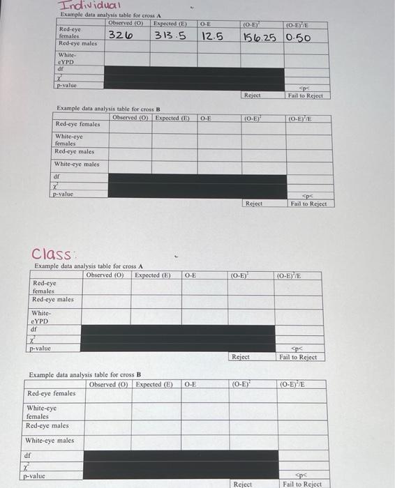 Solved fill out the chi square charts based on the given | Chegg.com
