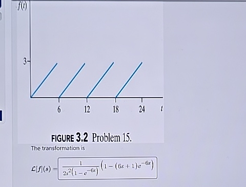 Solved FIGURE 3.2 ﻿Problem 15.The transformation isL[f](s)= | Chegg.com