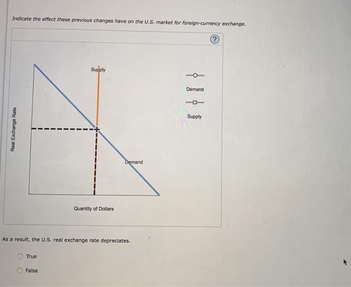 Solved When real interest rates increase across Europe, this | Chegg.com