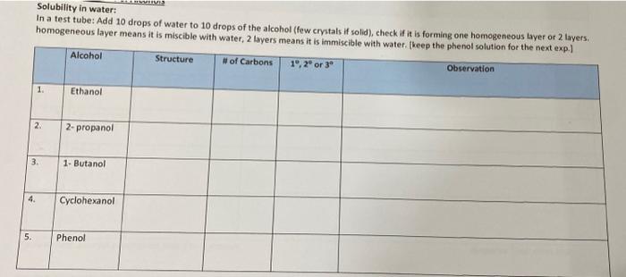 Solved Solubility in water: In a test tube: Add 10 drops of | Chegg.com