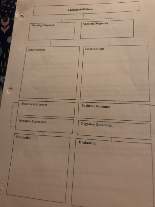 Solved Concept Map - Choledocholithiasis Mr. Tony Burk is a | Chegg.com