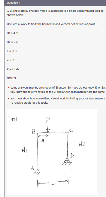 Solved Question 1a single storey one bay frame is subjected | Chegg.com