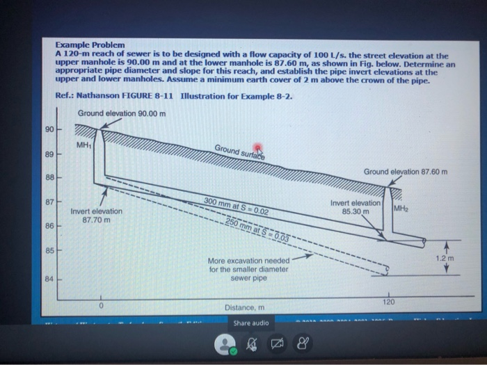 Solved Example Problem A 120-m reach of sewer is to be | Chegg.com