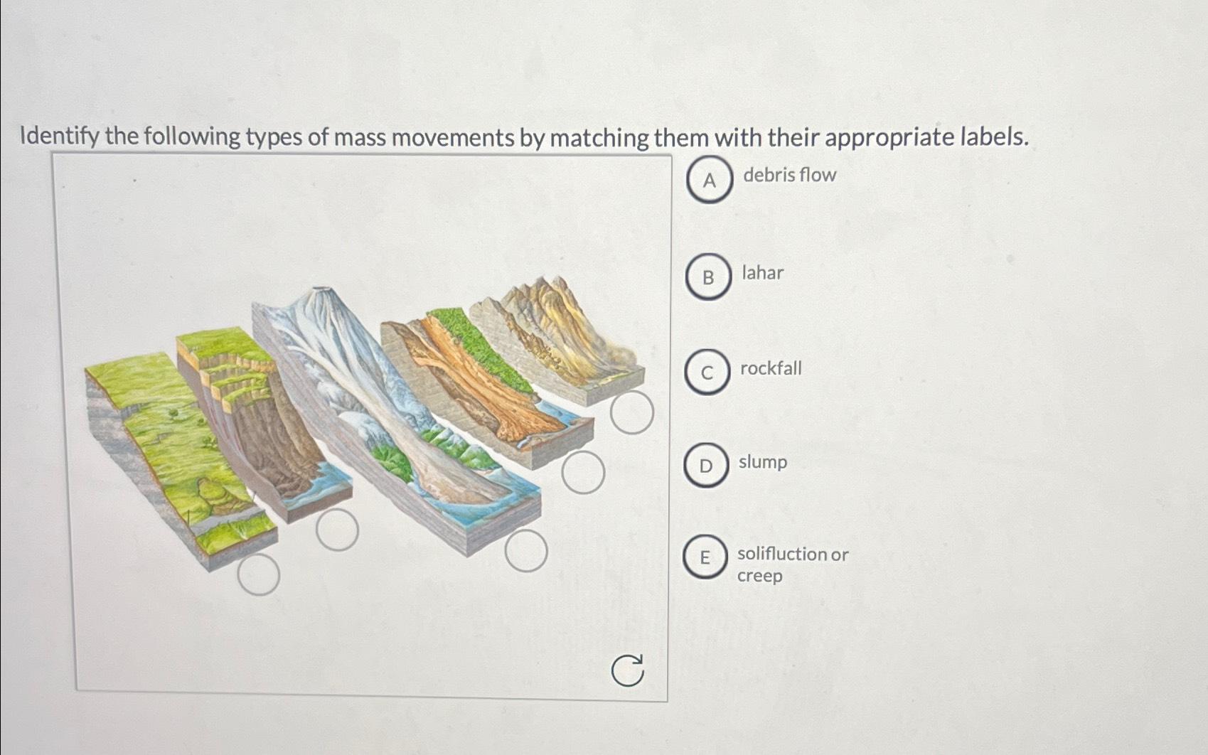 Solved Identify the following types of mass movements by | Chegg.com