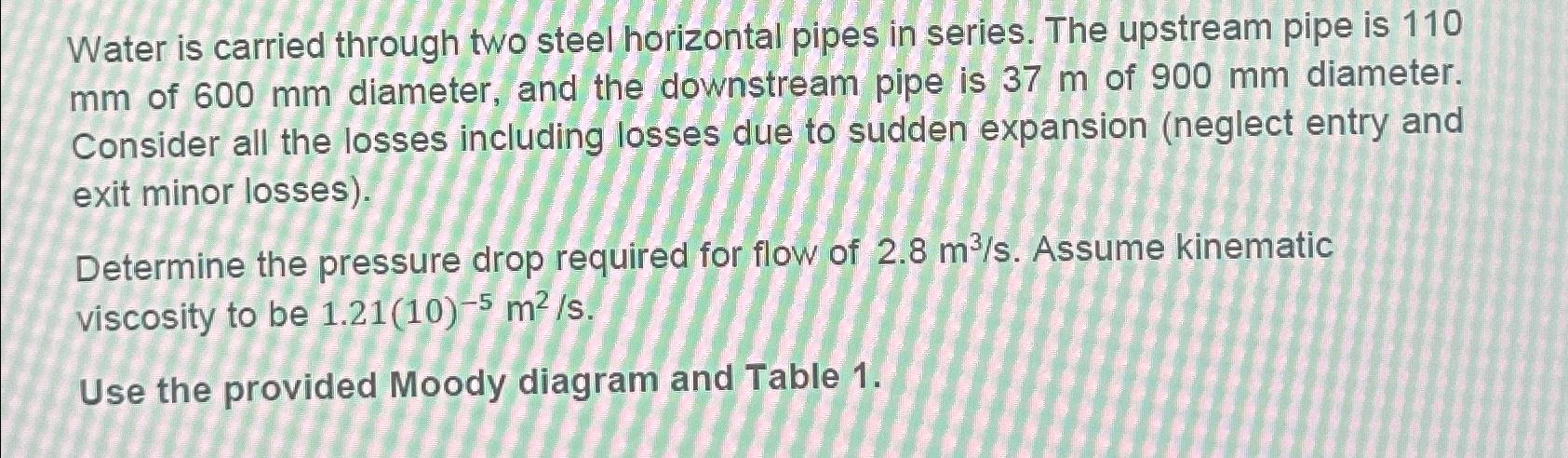 Solved Water is carried through two steel horizontal pipes | Chegg.com