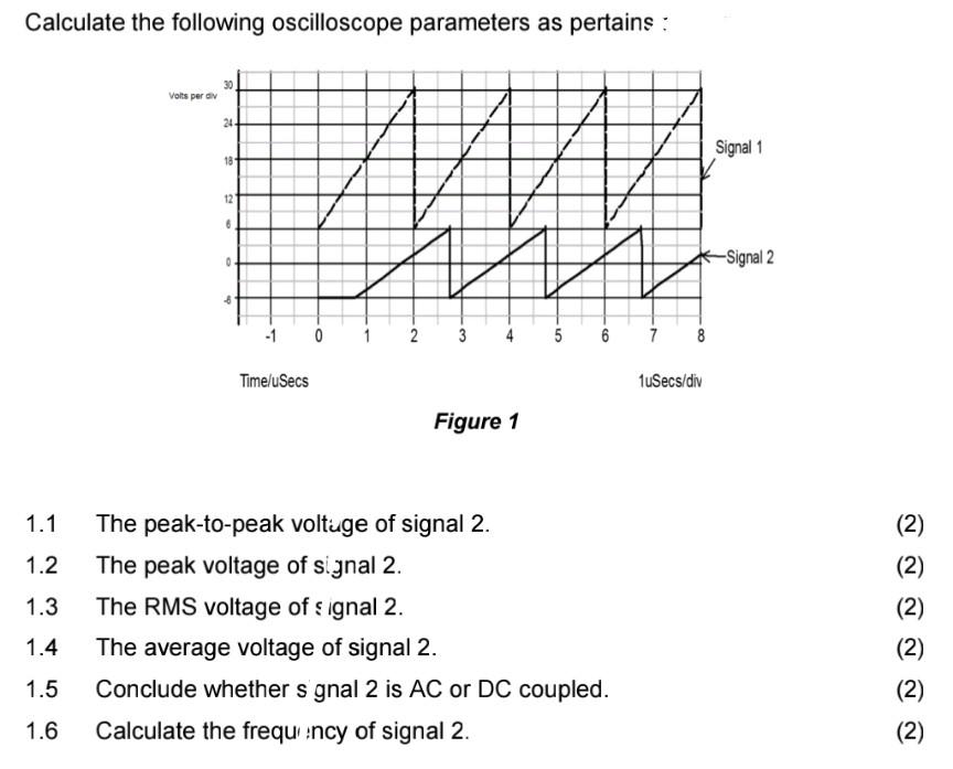 Solved Calculate the following oscilloscope parameters as | Chegg.com