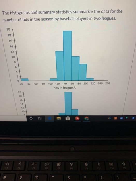 Solved The histograms and summary statistics summarize the | Chegg.com