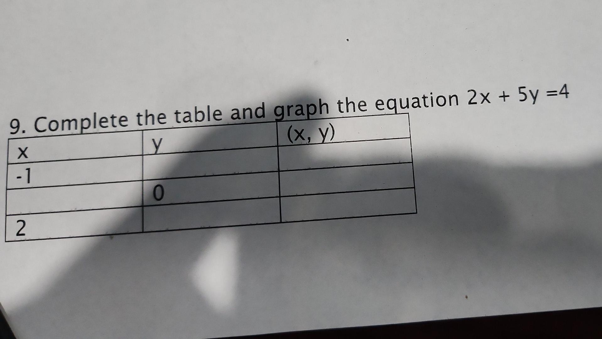 Solved 2x 5y 4 Chegg