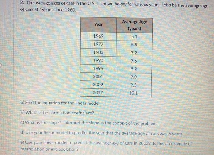 Solved 2. The average ages of cars in the U.S. is shown | Chegg.com