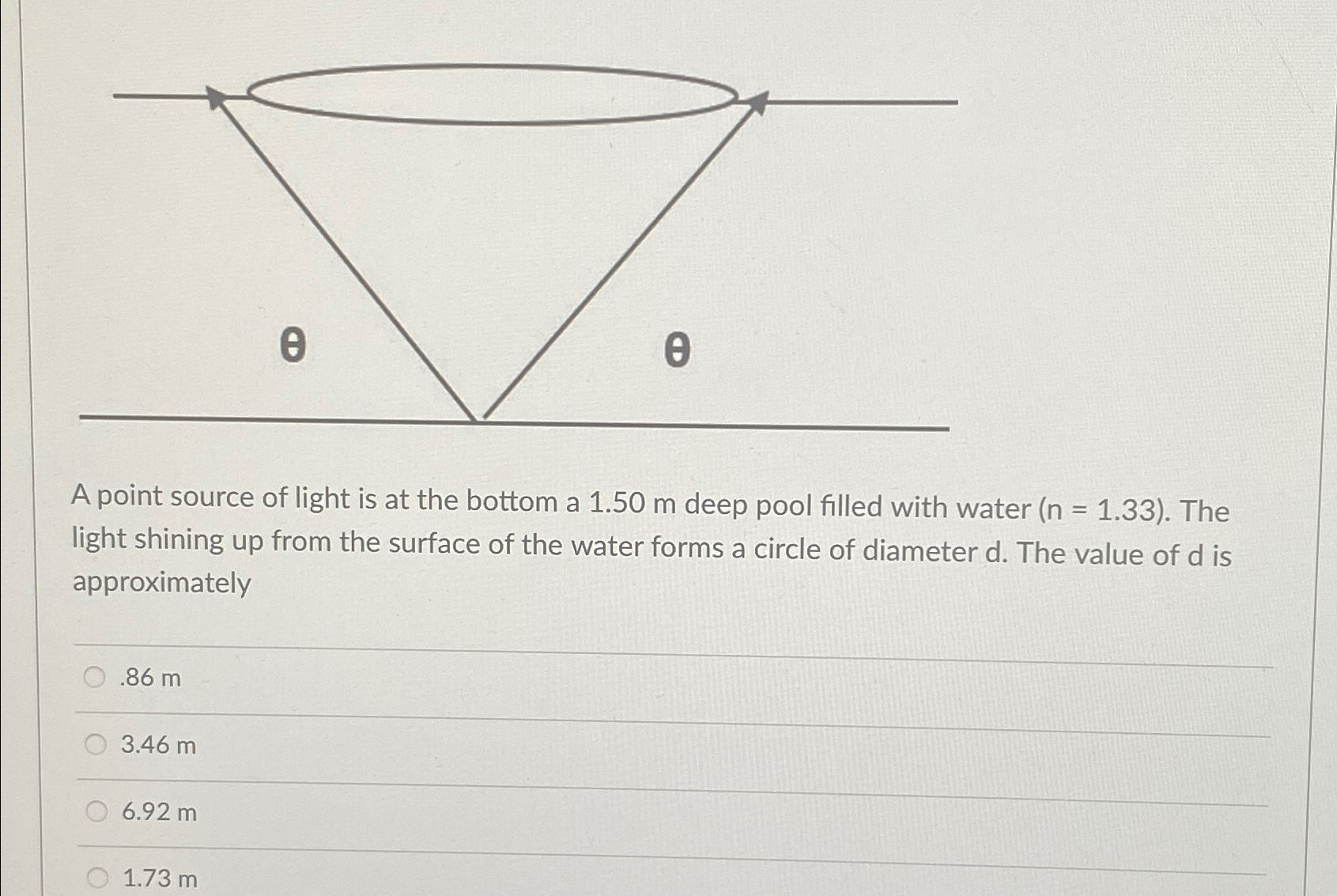 Solved A point source of light is at the bottom a 1.50m | Chegg.com
