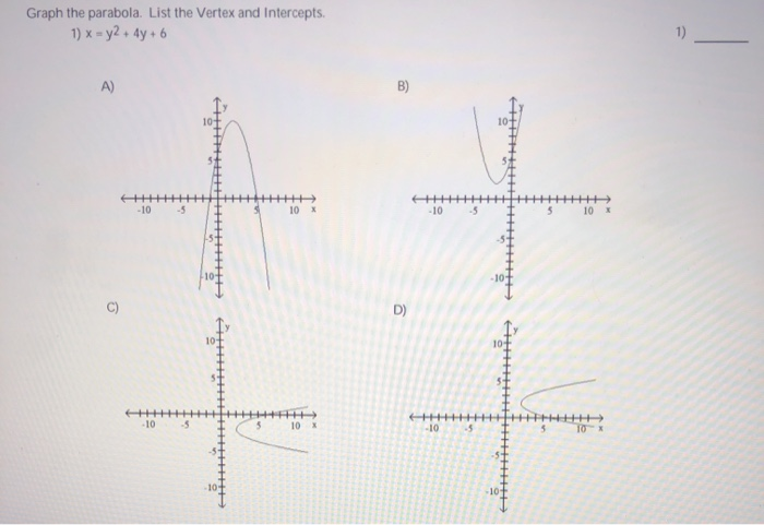 Solved Graph the parabola. List the Vertex and Intercepts. 1 | Chegg.com