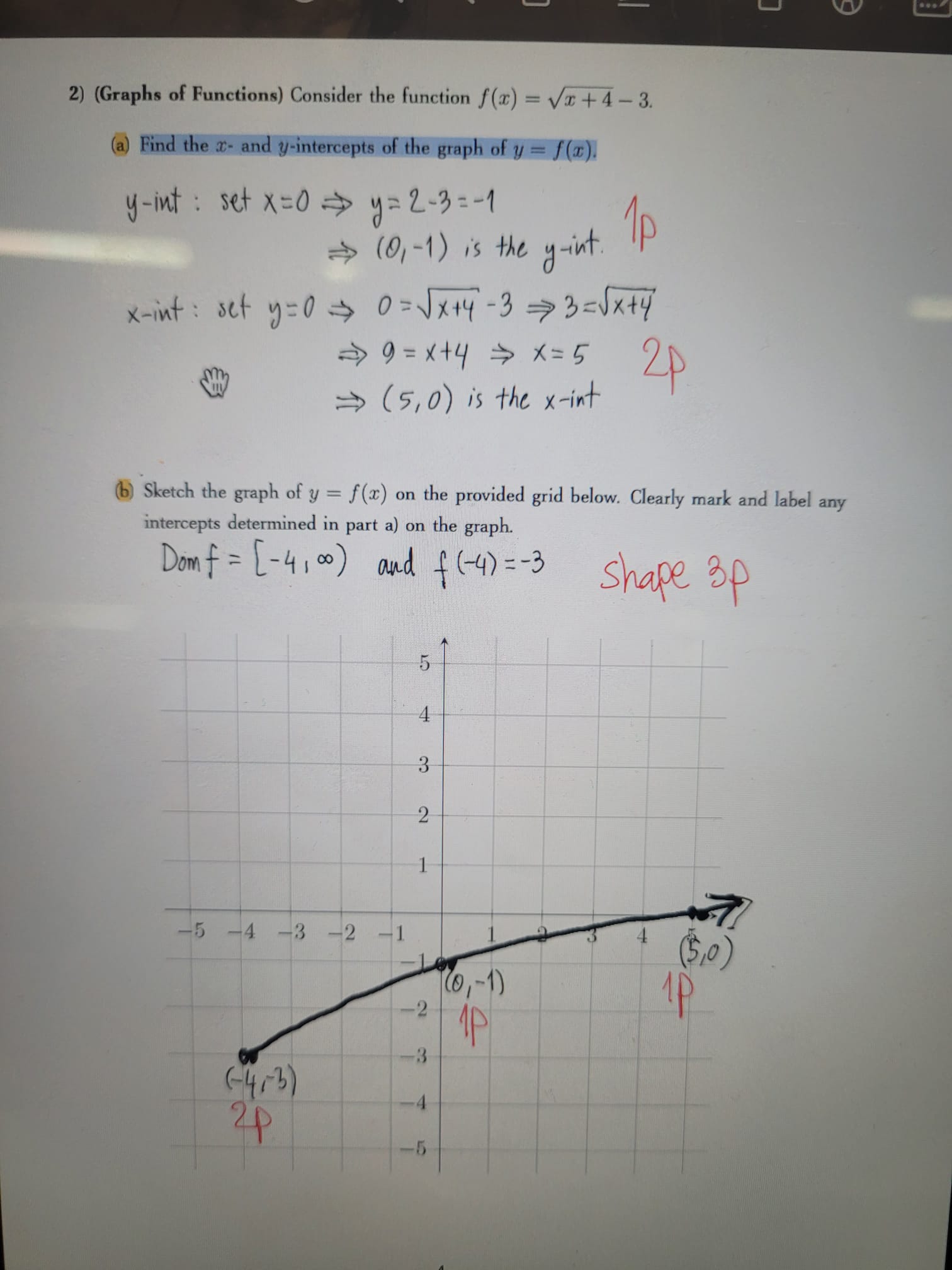 Solved (Graphs of Functions) ﻿Consider the function | Chegg.com