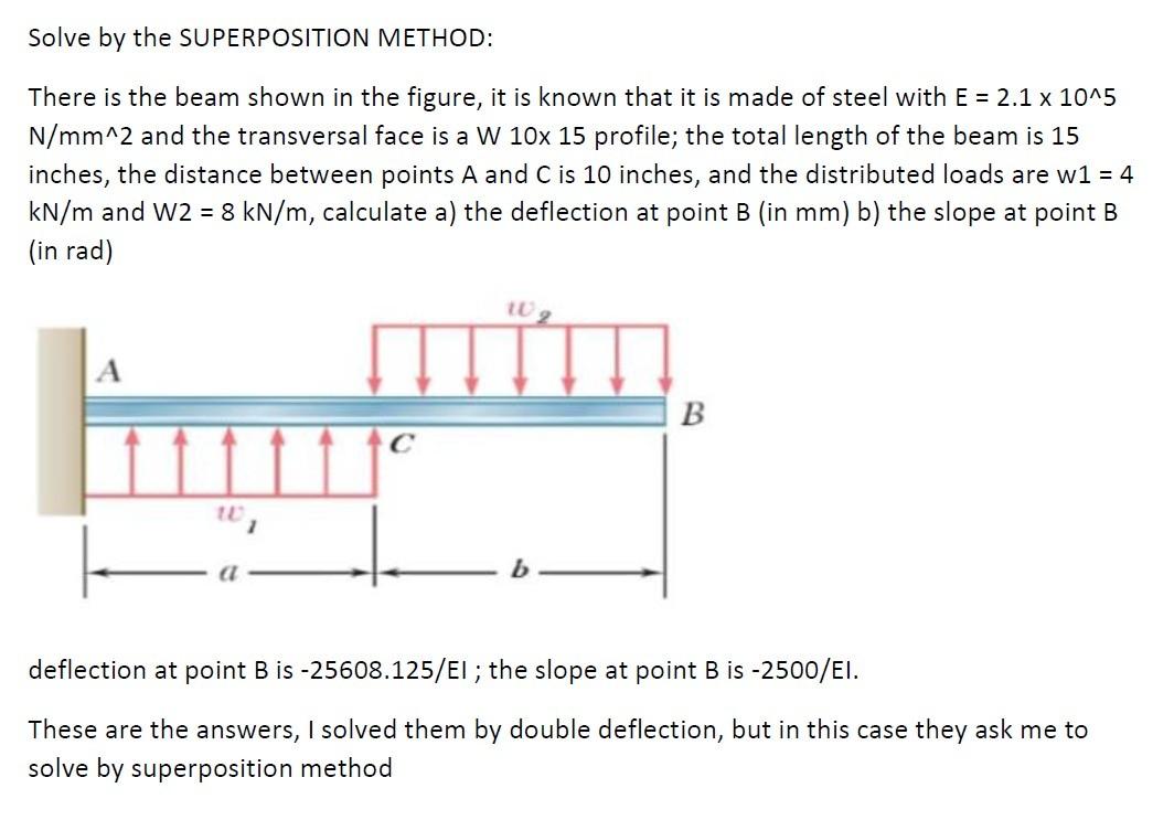 Solved Solve by the SUPERPOSITION METHOD: There is the beam | Chegg.com