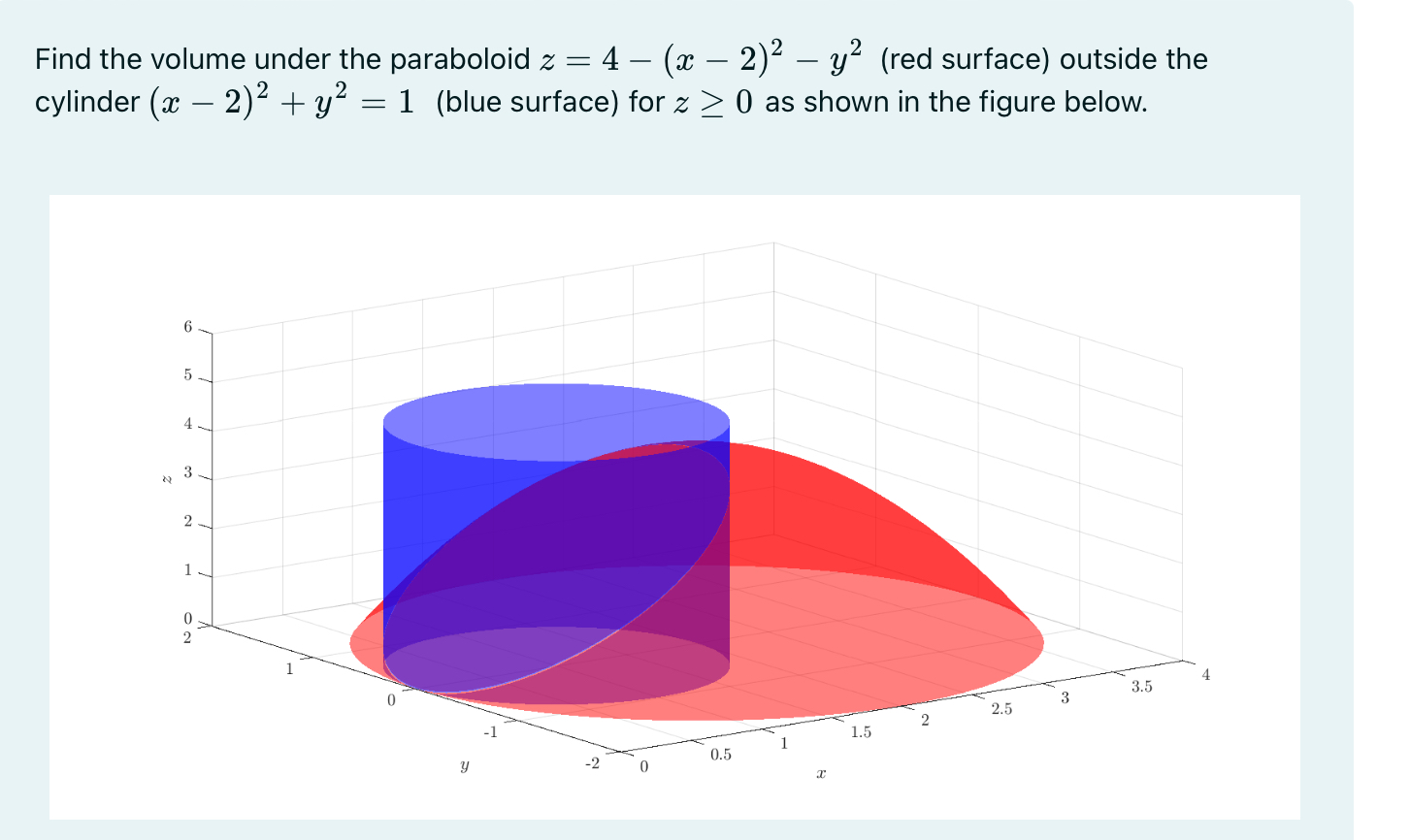 Solved Find the volume under the paraboloid | Chegg.com