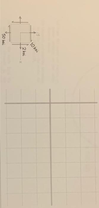 Solved 10 ksi 2 ksi 50 si 40 MPa 100 MPa 160 MPa | Chegg.com