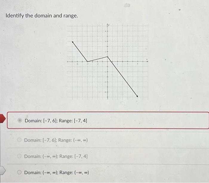 Solved Identify the domain and range. Domain: [−7,6]; Range: | Chegg.com