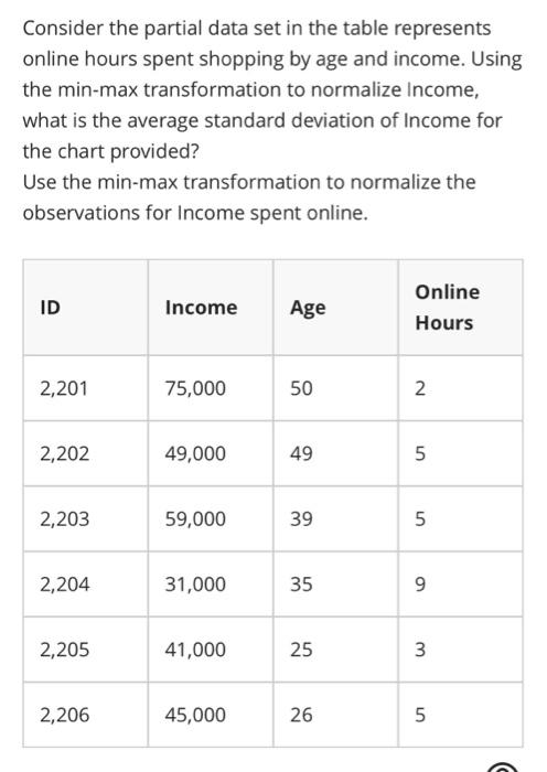 Solved Consider the partial data set in the table represents | Chegg.com