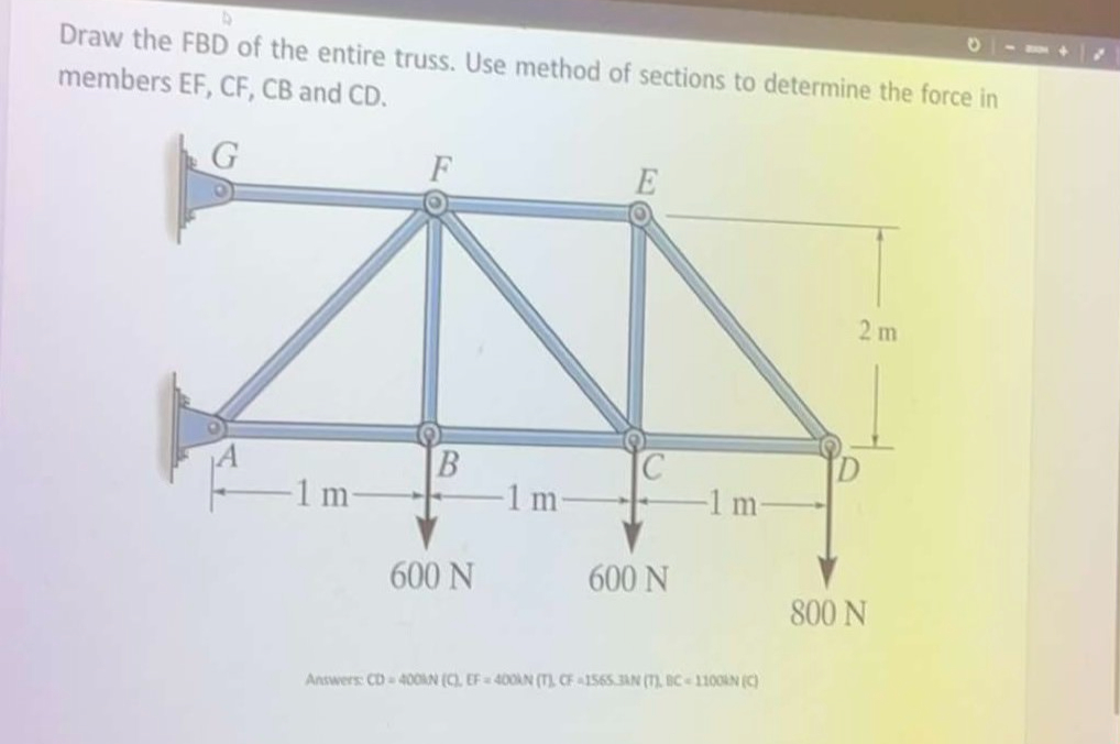 Solved Draw the FBD of the entire truss. Use method of | Chegg.com