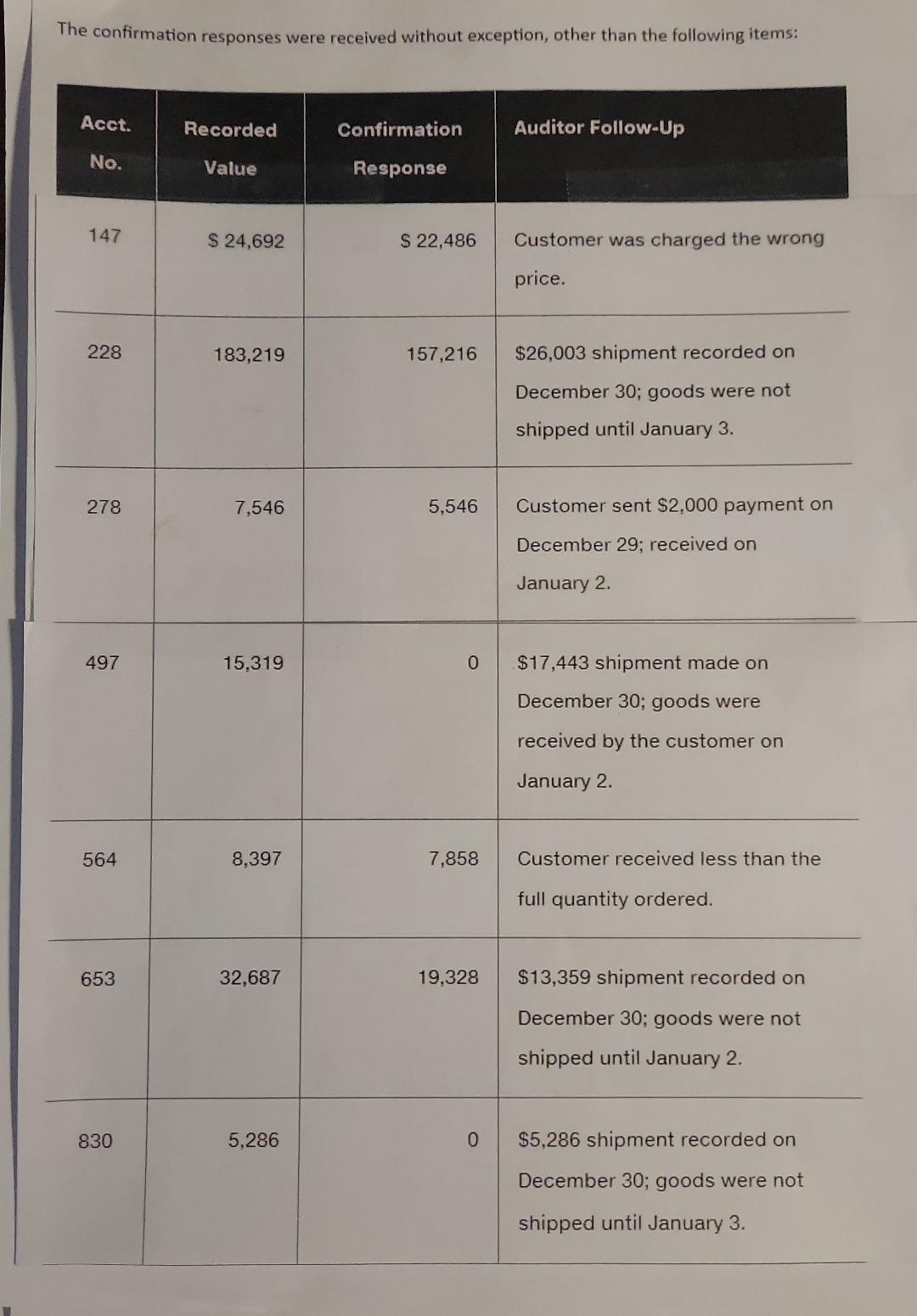 Solved 17-26 (Objective 17-2) You are evaluating the | Chegg.com