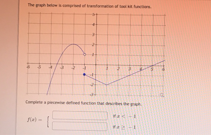 Solved The graph below is comprised of transformation of | Chegg.com
