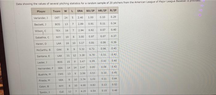 Solved Data showing the values of several pitching | Chegg.com