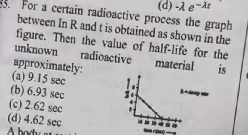 Solved For a certain radioactive process the graph between | Chegg.com