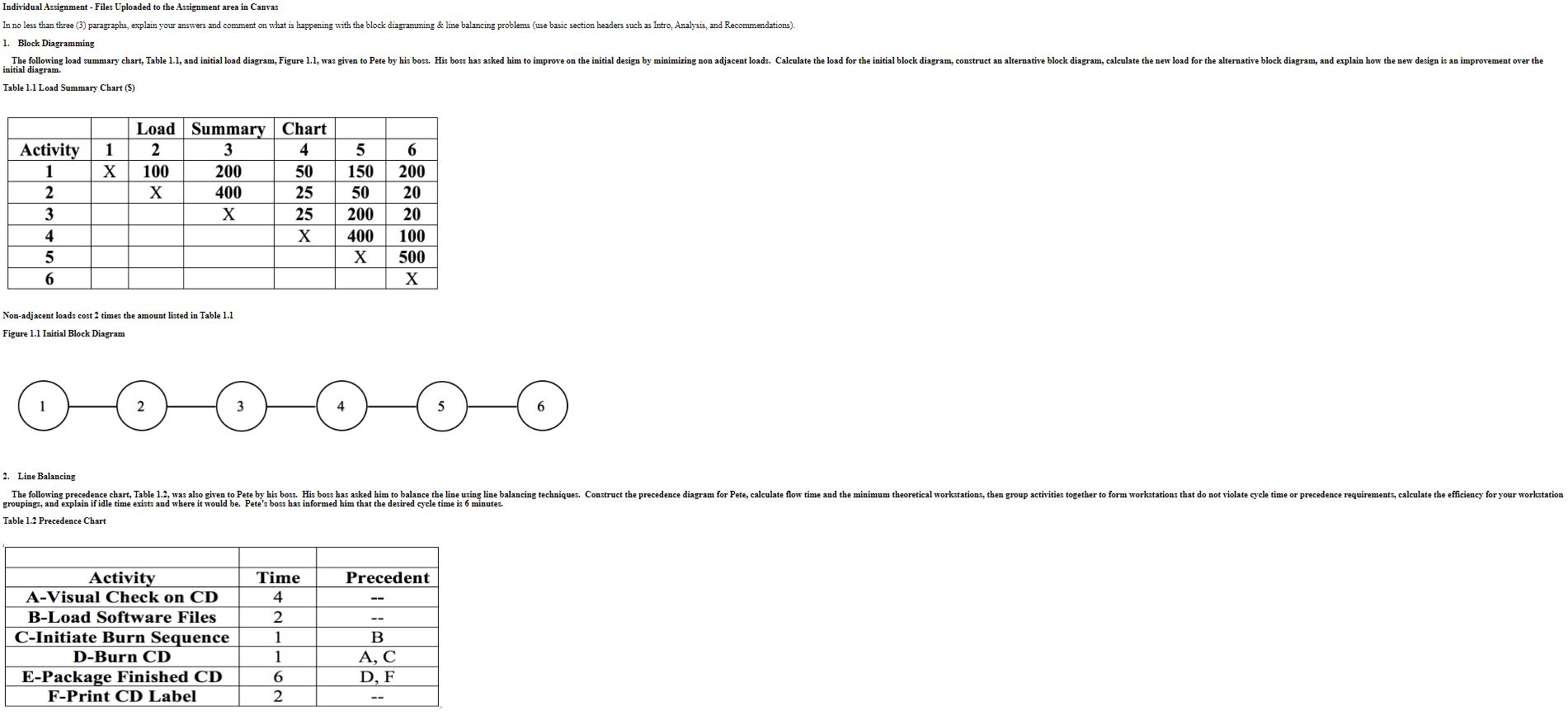 Solved Line Balancinggroupings, and explain if idle time | Chegg.com