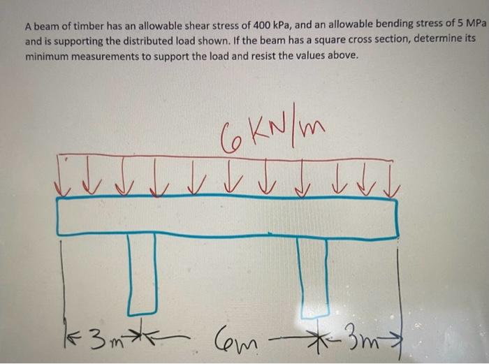 Solved A beam of timber has an allowable shear stress of | Chegg.com