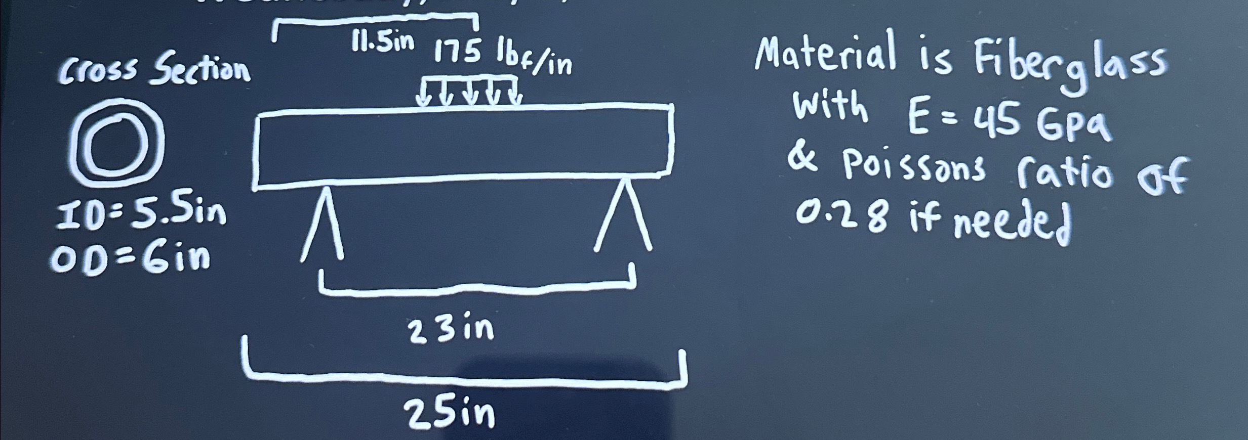 Find the Principle stressed and Maximum Shear. Plot | Chegg.com