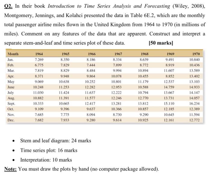 Solved Q2. In their book Introduction to Time Series | Chegg.com