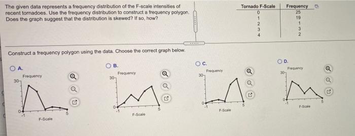 Solved The given data represents a frequency distribution of | Chegg.com