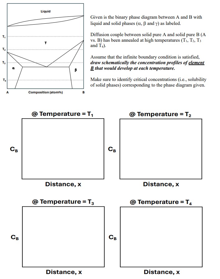 Given is the binary phase diagram between A and B | Chegg.com