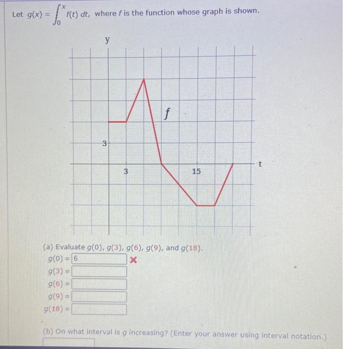 Solved Let \( g(x)=\int_{0}^{x} f(t) d t \), where \( f \) | Chegg.com Solved Let \( g(x)=\int_{0}^{x} f(t) d t \), where \( f \) | Chegg.com