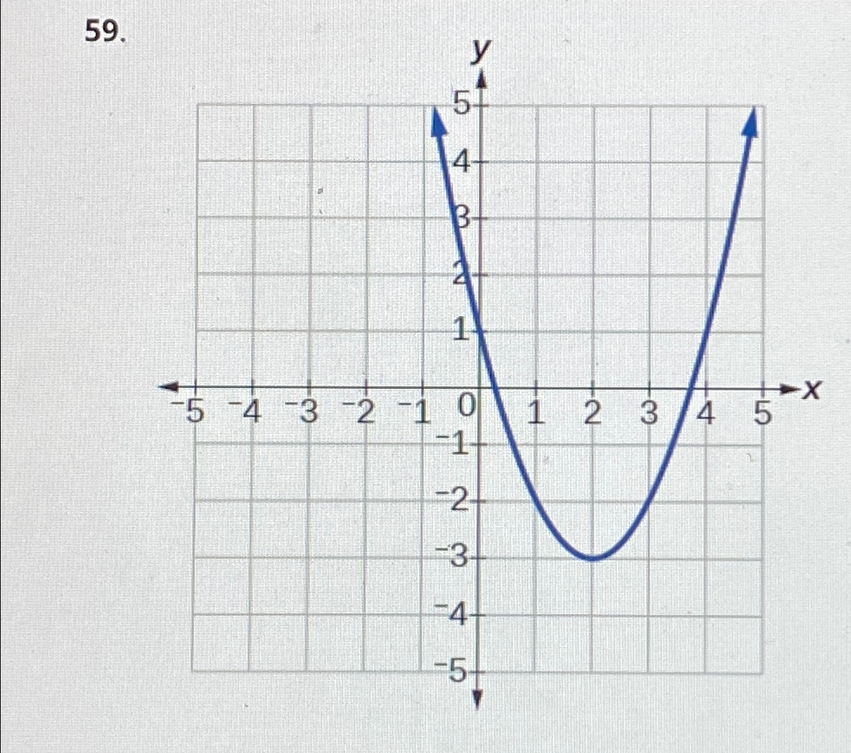 Solved Write the equation for the graphed function | Chegg.com
