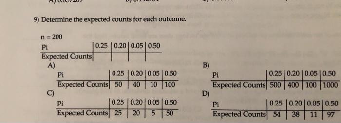 Solved 9 Determine The Expected Counts For Each Outcome