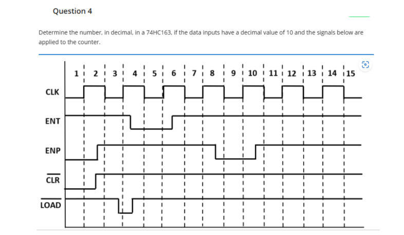 Solved Question 4 ﻿Determine the number, in decimal, in a | Chegg.com