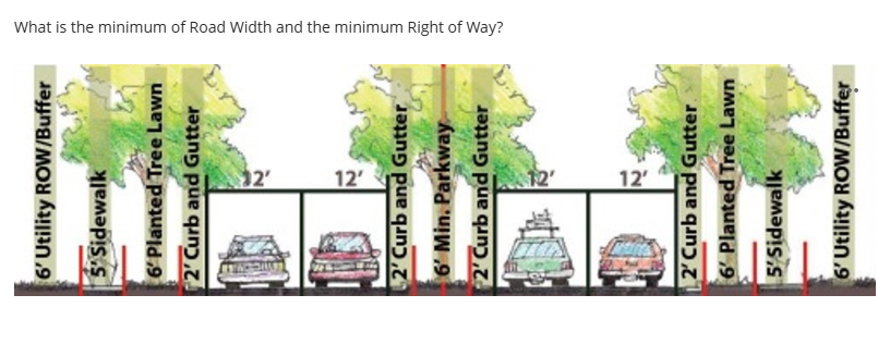 Solved What is the minimum of Road Width and the minimum | Chegg.com