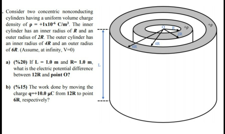 Solved +p Consider two concentric nonconducting cylinders | Chegg.com